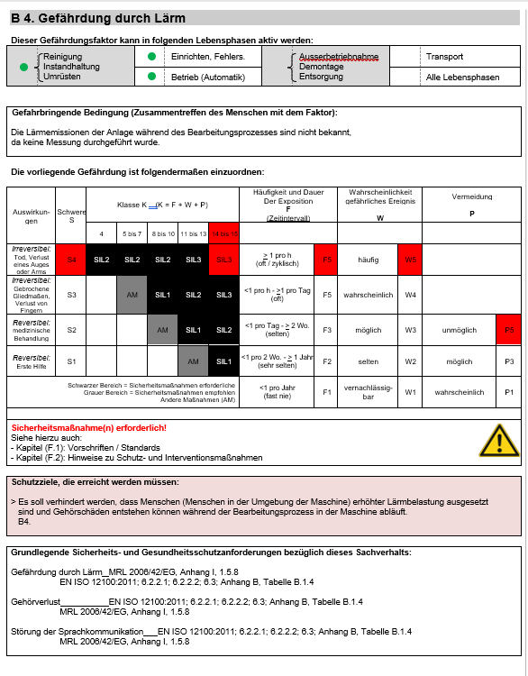 Risikobeurteilung - CE-DOKUMENTATIONEN LÖWEN